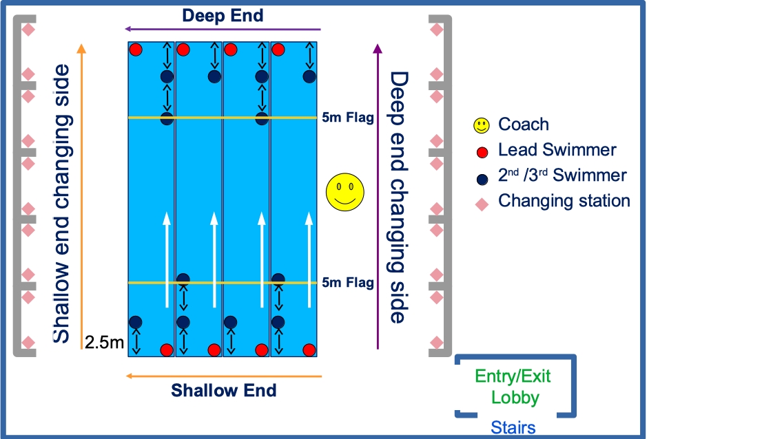 City of Cambridge Swimming Club - Return to Pool
