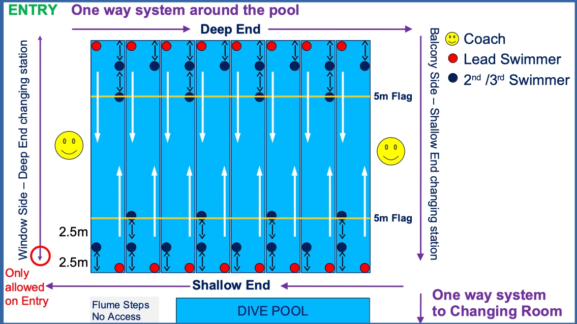 City of Cambridge Swimming Club - Return to Pool