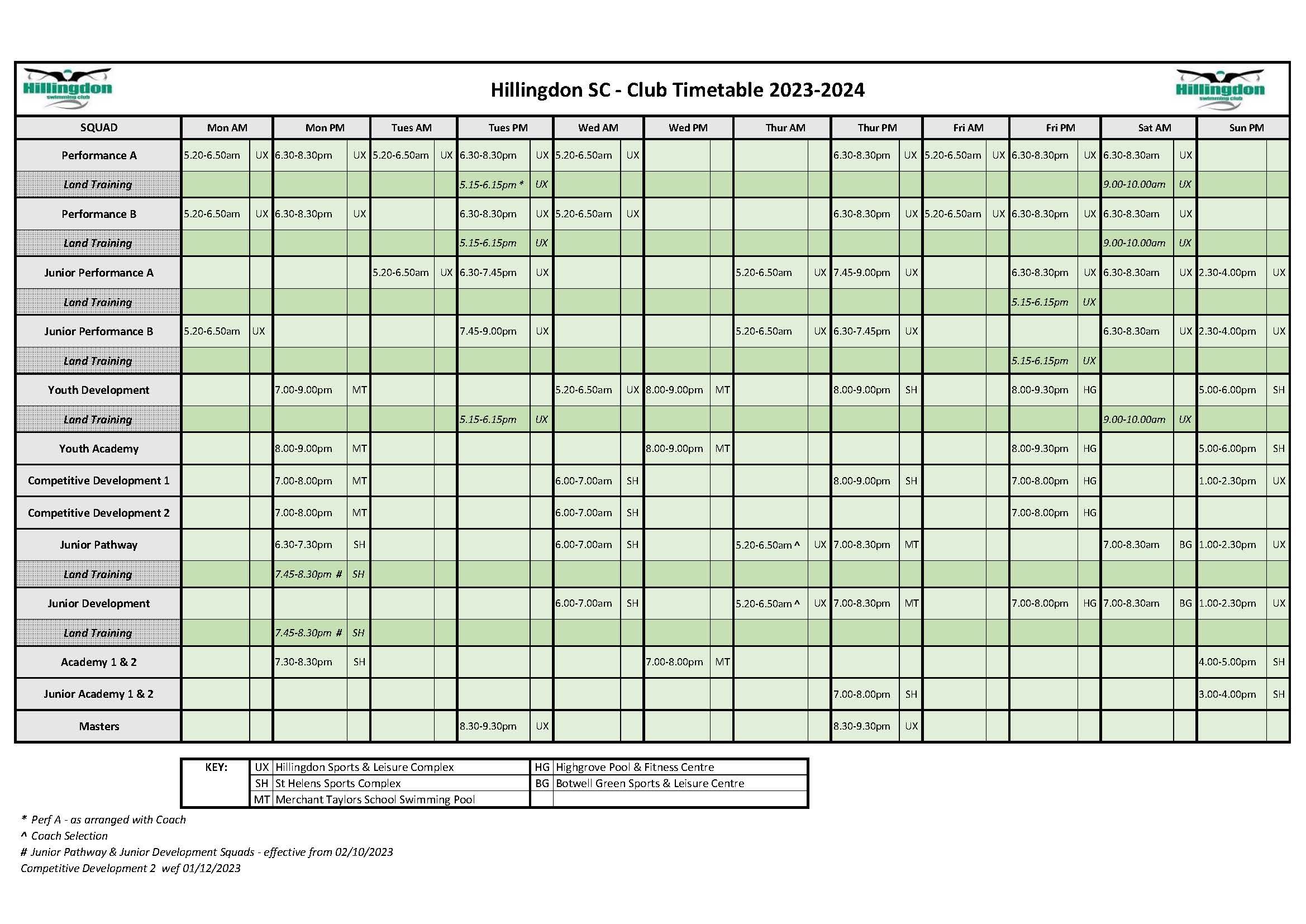 Hillingdon Swimming Club - TRAINING TIMES