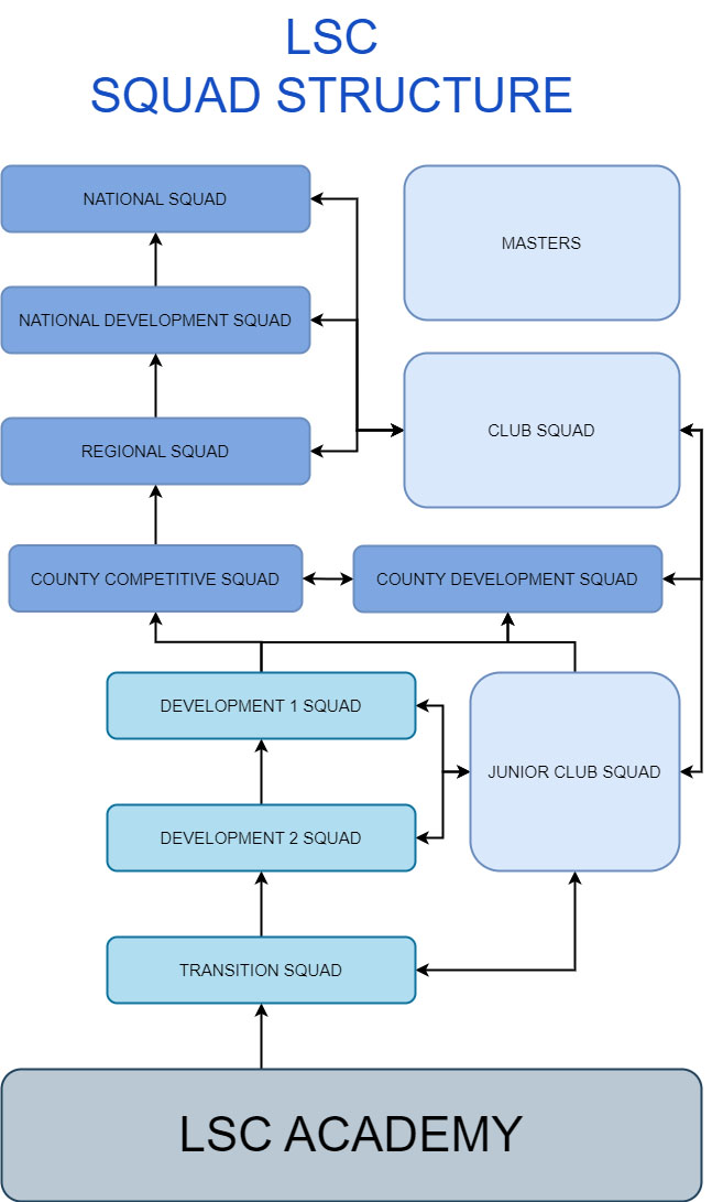Leatherhead Swimming Club - Performance Pathways
