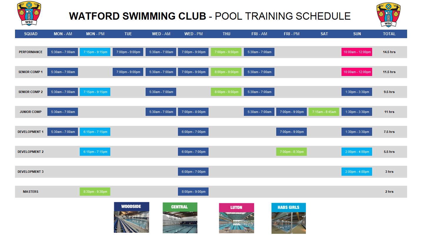 Watford Swimming Club - Training Timetable